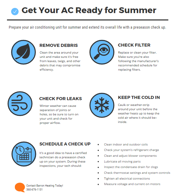 Get Your AC Unit Ready for Summer | Barron Heating AC Electrical & Plumbing